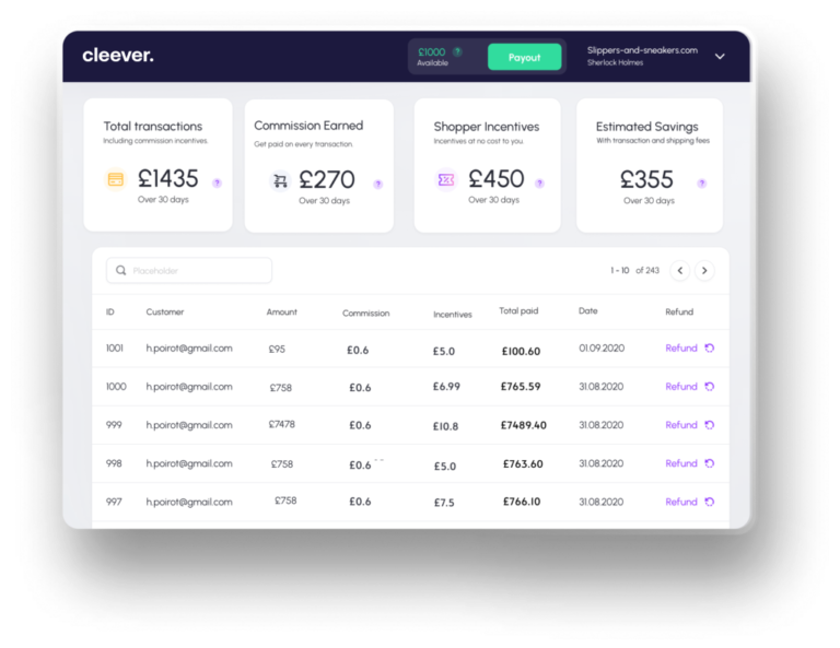Cleever - Monetize your E-Commerce